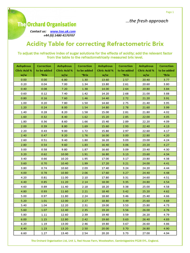 Acidity Correction for Brix Measurement | PDF | Analytical Chemistry ...