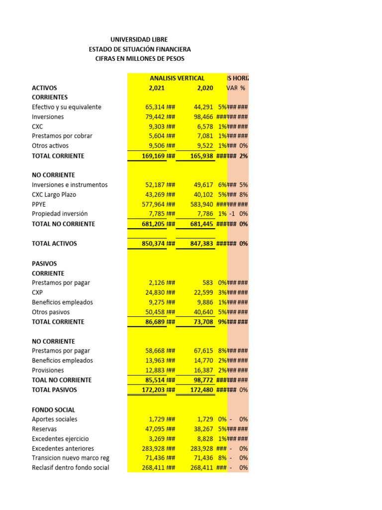 Eeff Ul Análisis Horizontal y Vertical | PDF | Economias | Inversiones