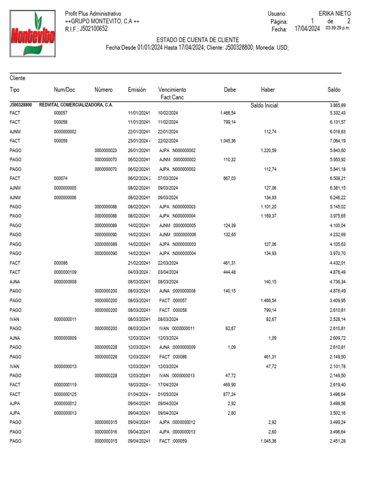 Edo de Cta Redvital Al 17-04-2024 | PDF | Dólar | Moneda