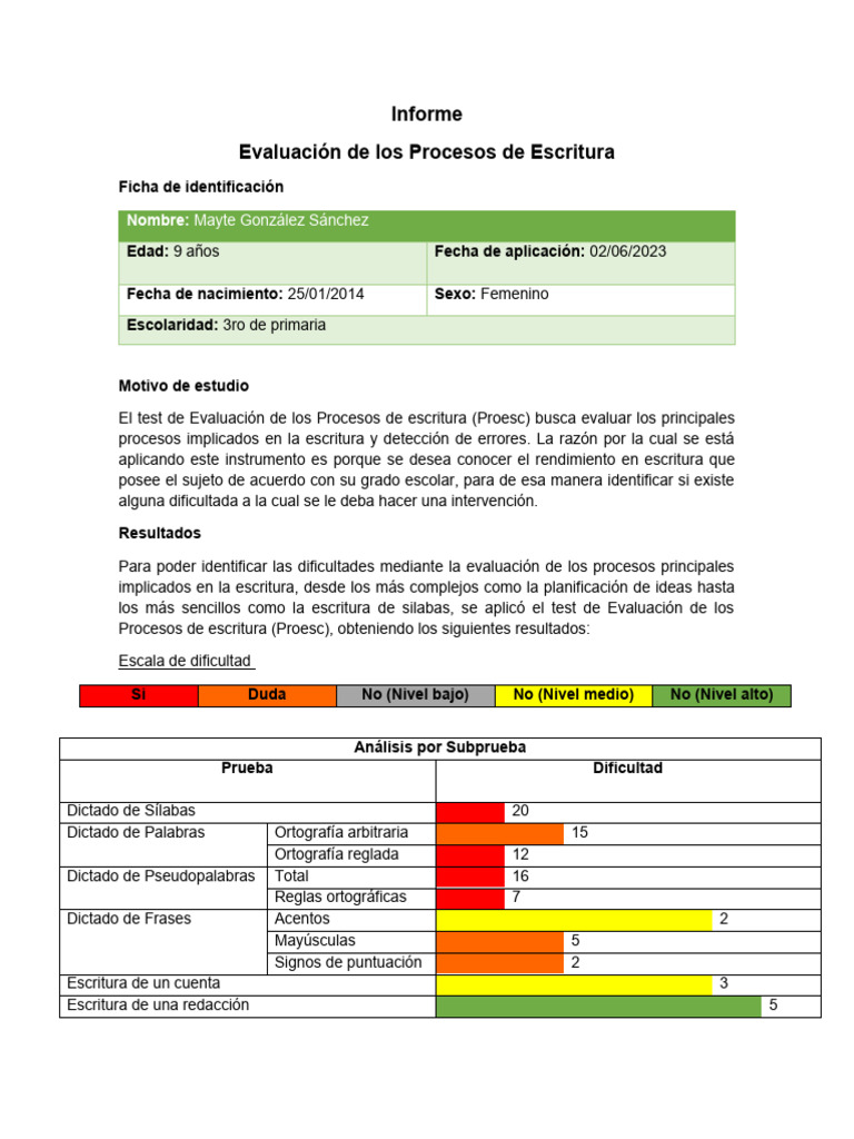 Informe Proesc: Evaluación de Escritura | PDF | Ortografía | Evaluación