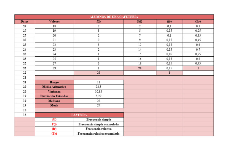 Tablas De Frecuencia Datos No Agrupados Ejercicio 2 Pdf