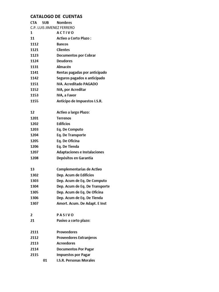 Catalogo de Cuentas Contabilidad 2 | PDF | Dinero