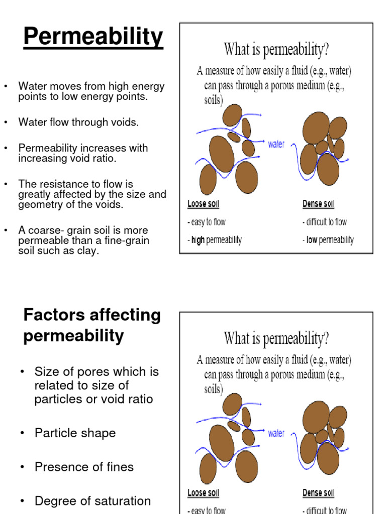 7 Permeability 1D | PDF | Permeability (Earth Sciences) | Fluid Mechanics