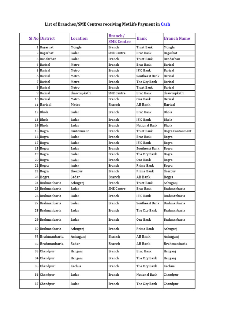 List of Bank Counters | PDF | Dhaka | World Politics