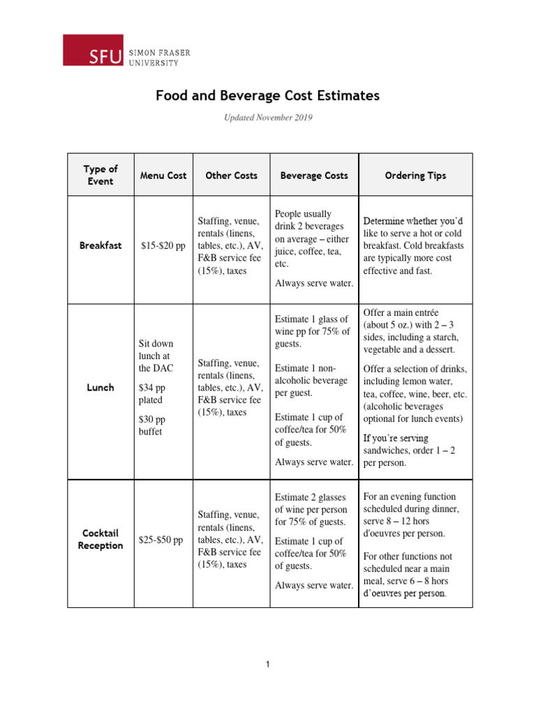 SFU Food and Beverage Cost Guide | PDF | Drink | Lunch