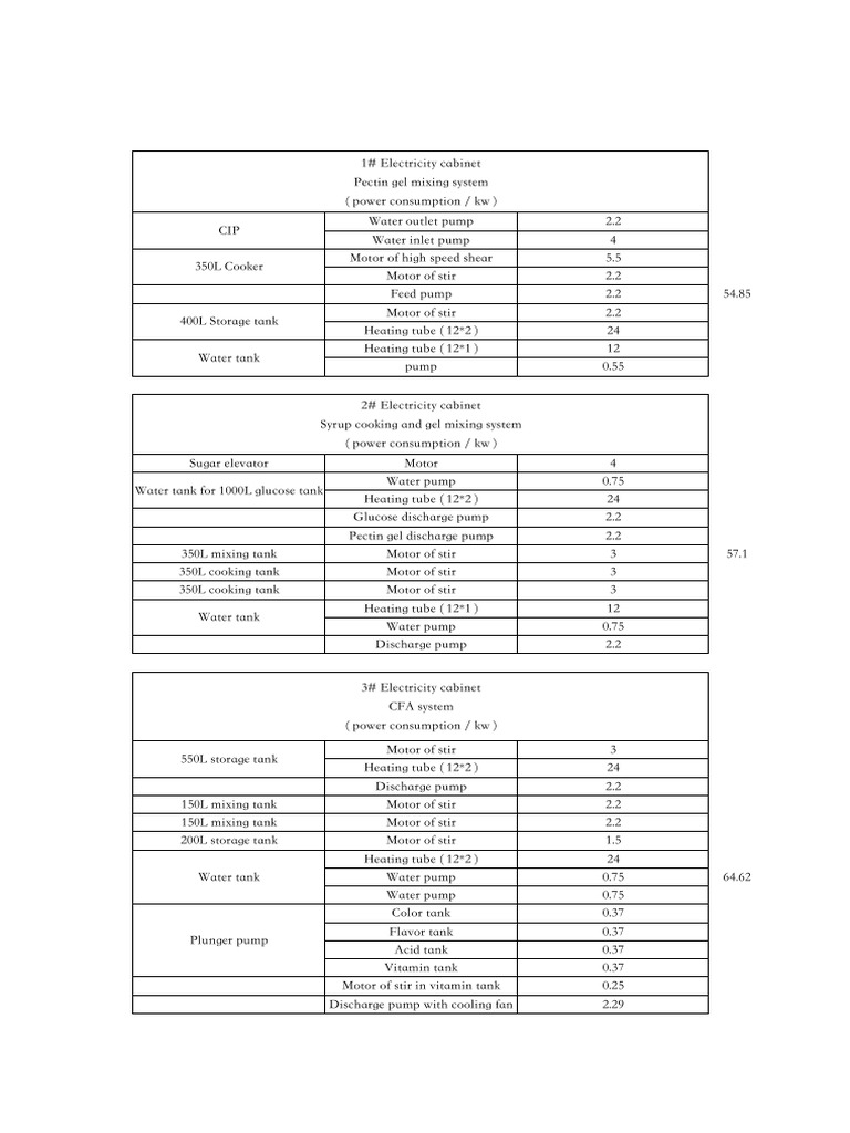Electricity Cabinet Power Consumption Guide | PDF | Pump