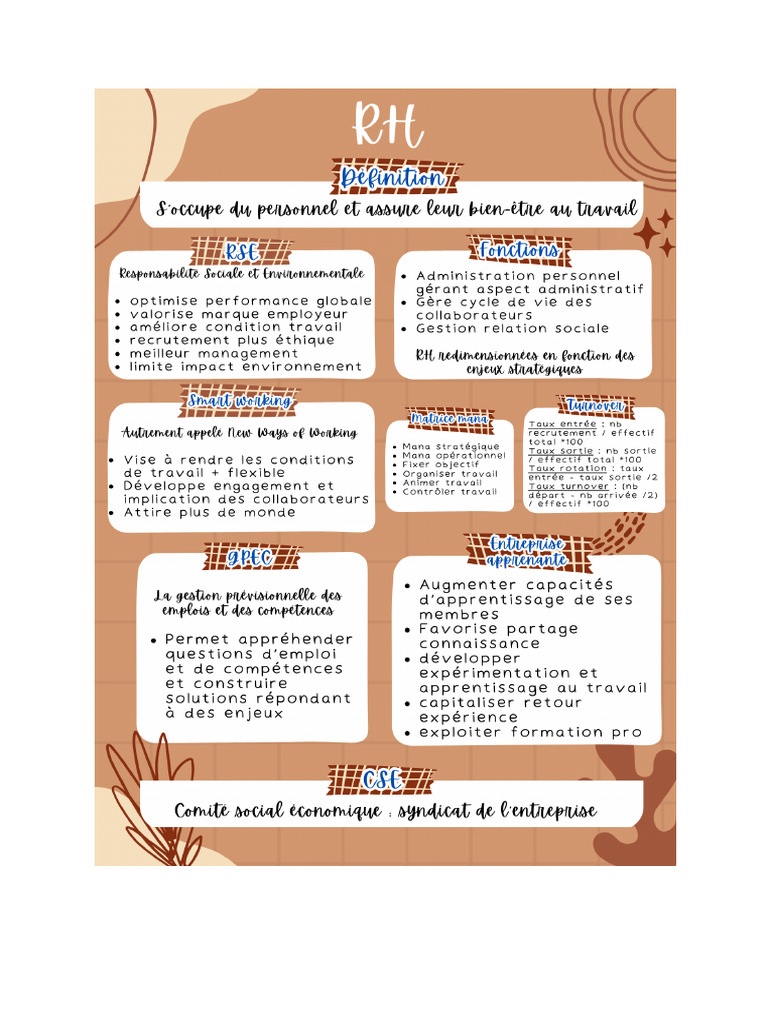 Fiche RH | PDF