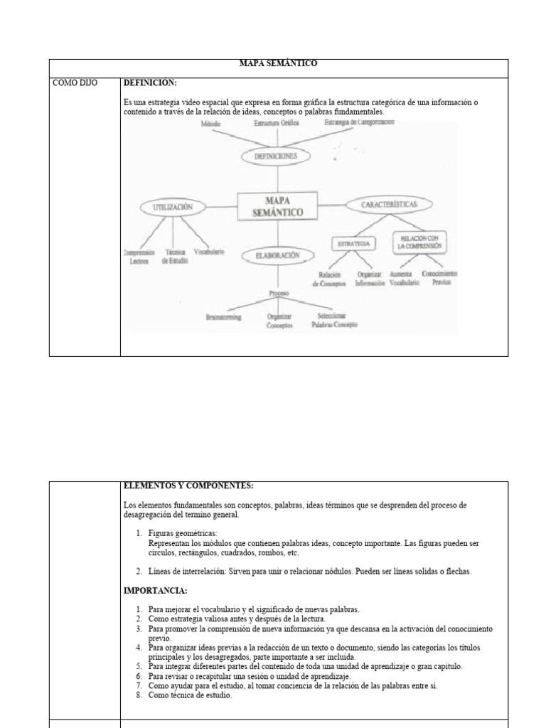 Mapas Semánticos y Conceptuales: Guía Completa | PDF