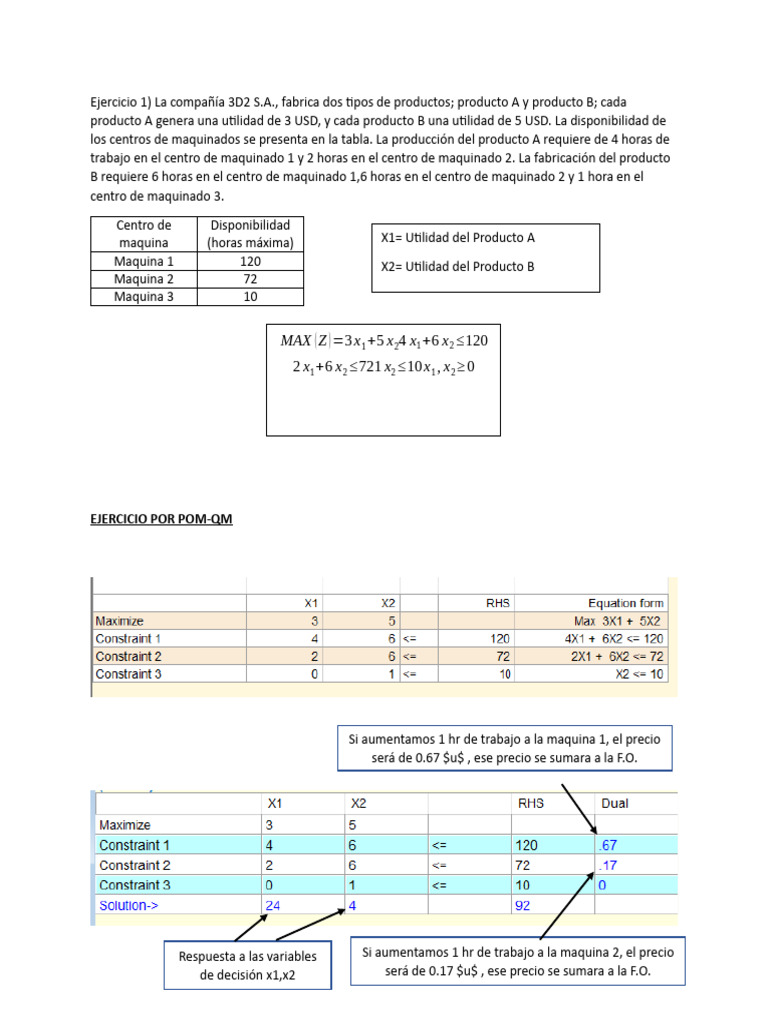 Ejercicios en Pom-Qm y Win-Qsb | PDF | Economias