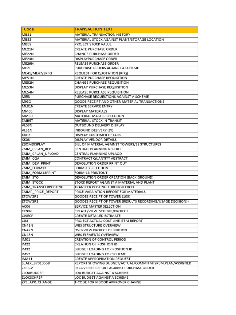 ZPS Tcodes - As On 03.04.2019 | PDF | Business | Business Economics
