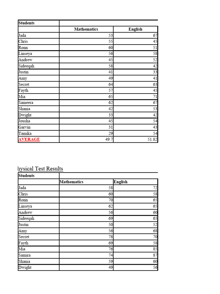 Graphs for Math Sba | PDF | Methodology | Qualifications