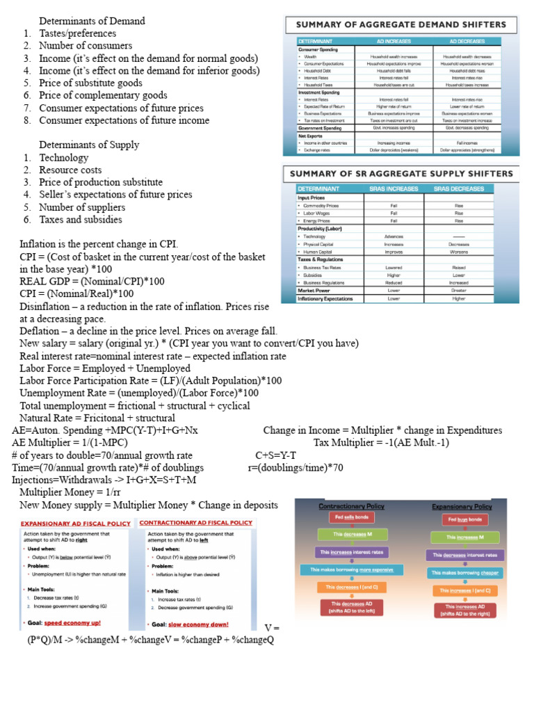 Econ 213 Final Cheat Sheet | PDF | Money Supply | Inflation