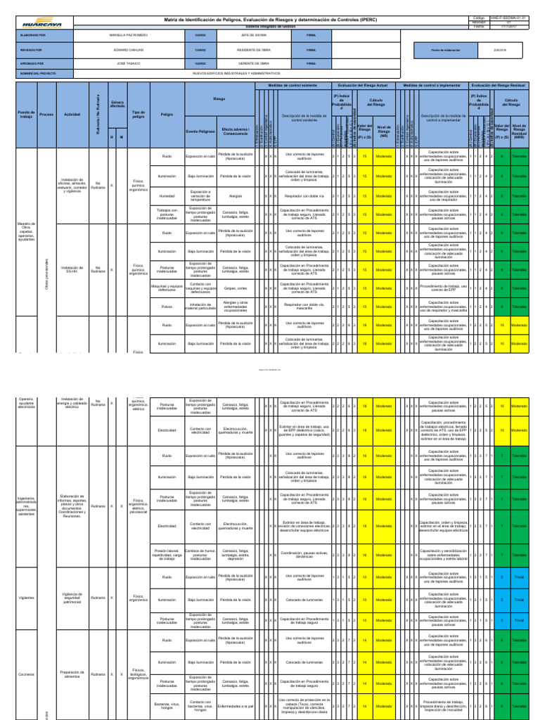 Matriz Iperc Por Puesto de Trabajo | PDF | Evaluación de riesgos | Riesgo