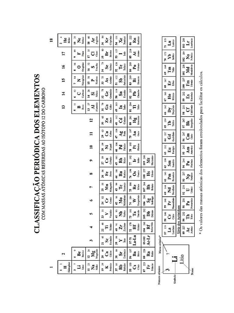 Tabela Periódica | PDF