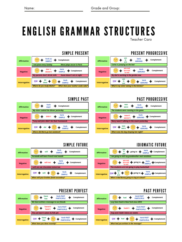 English Grammar Structure Ss | PDF | Syntax | Linguistic Morphology