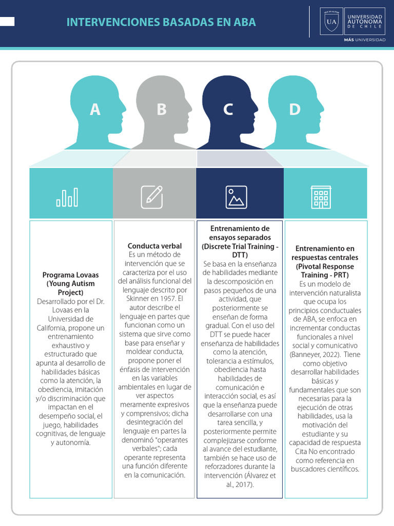 Intervenciones Basadas en Aba | Descargar gratis PDF | Comunicación ...