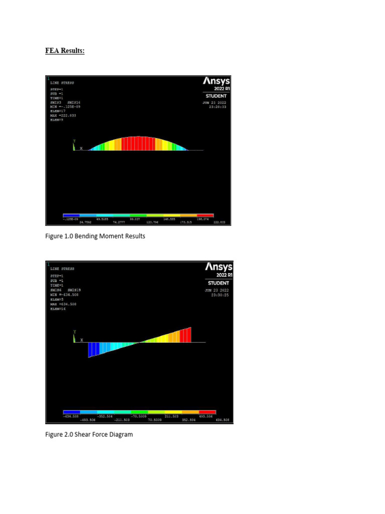 Beam FEA Results and Analysis | PDF