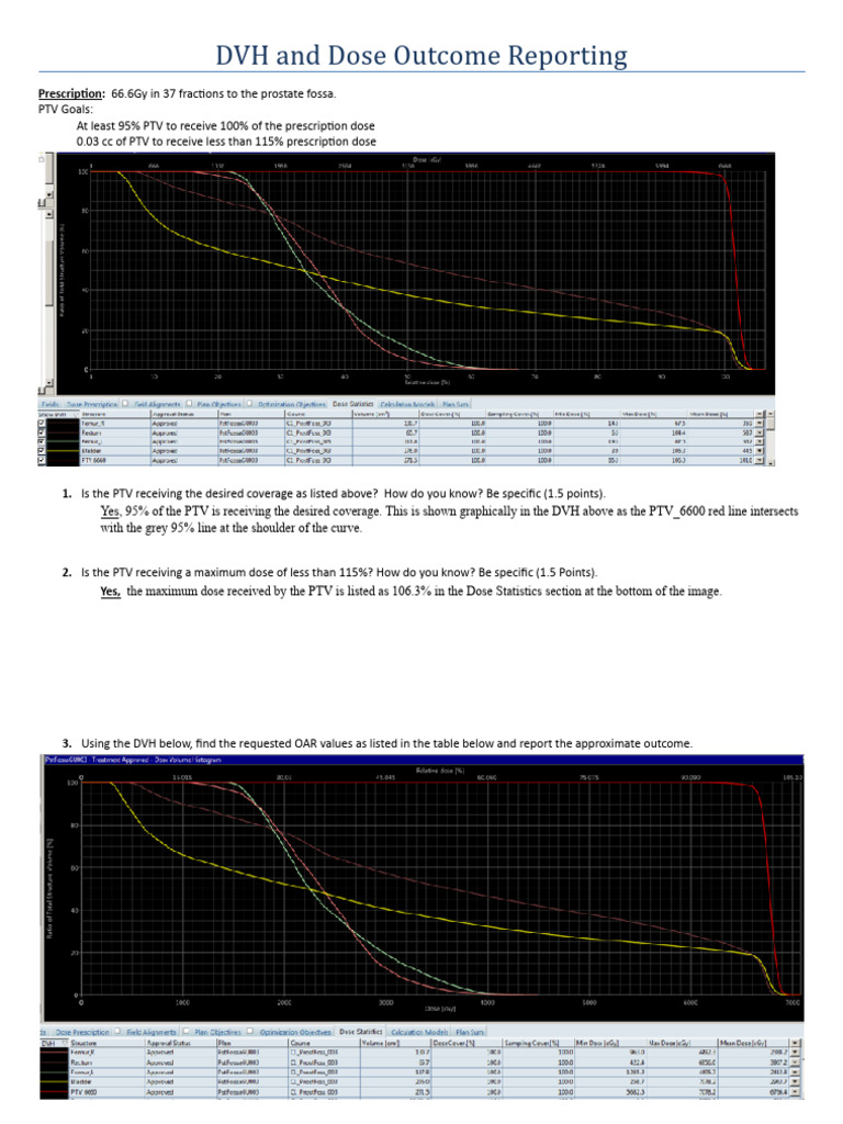 dvh and dose reporting outcomes | PDF