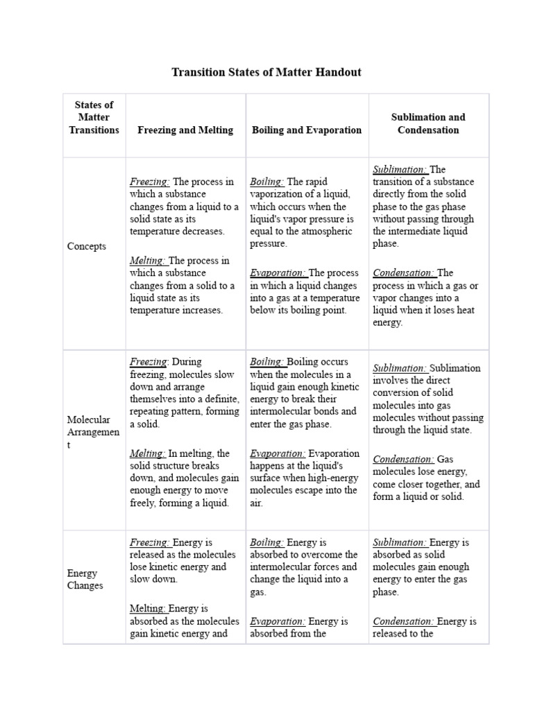 Energy Changes in Matter Transitions | PDF | Evaporation | Melting Point