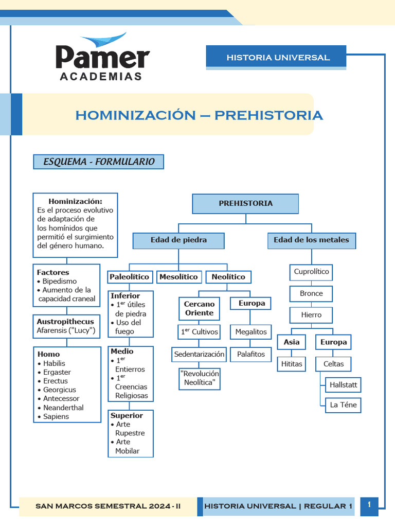 Hominización - Prehistoria: Esquema - Formulario | PDF | Homo ...