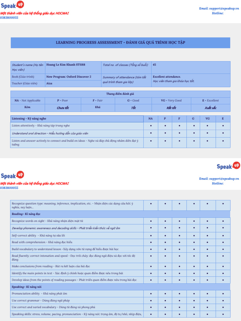 LEARNING PROGRESS ASSESSMENT - Hoang Le Kim Khanh ST1188 | PDF