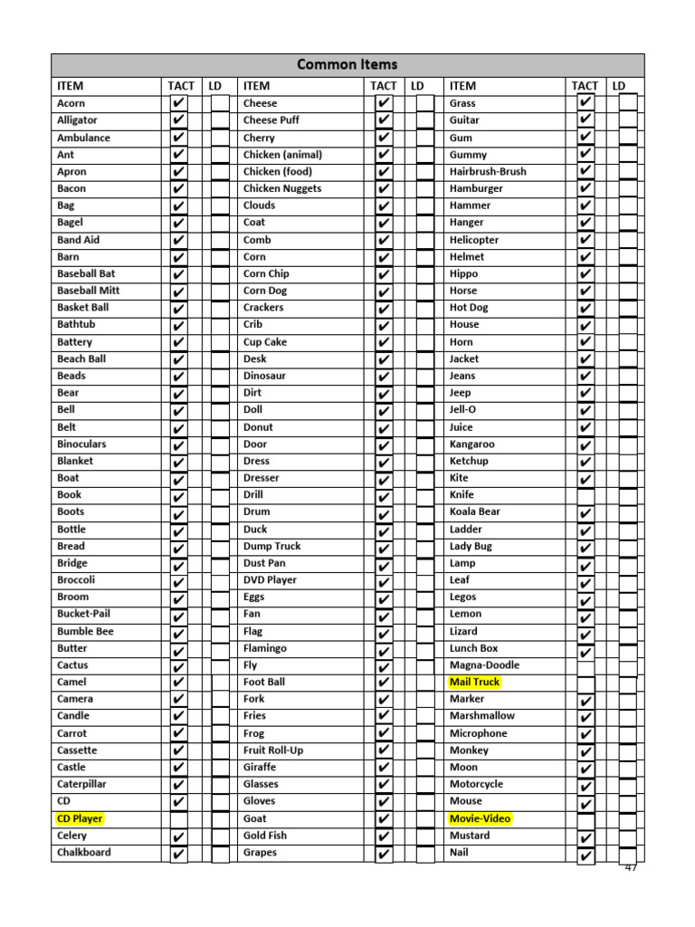 Common Items: Item Tact LD Item Tact LD Item Tact LD | PDF | Cuisine ...
