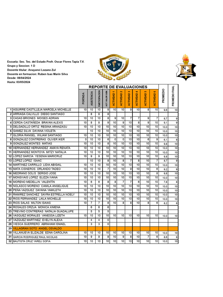 Reporte de Calificaciones | PDF