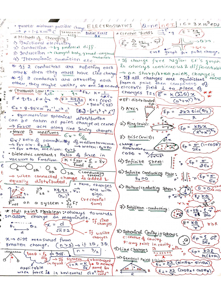 Electrostatics Short Notes | PDF