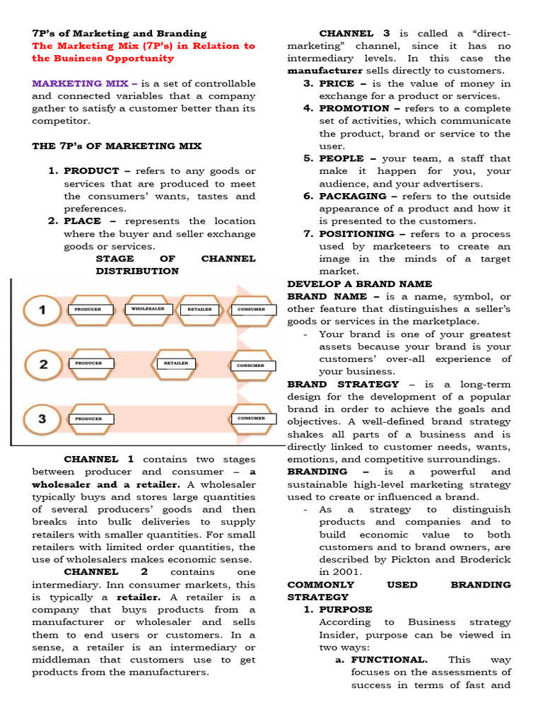 Entrep Reviewer | PDF | Brand | Marketing