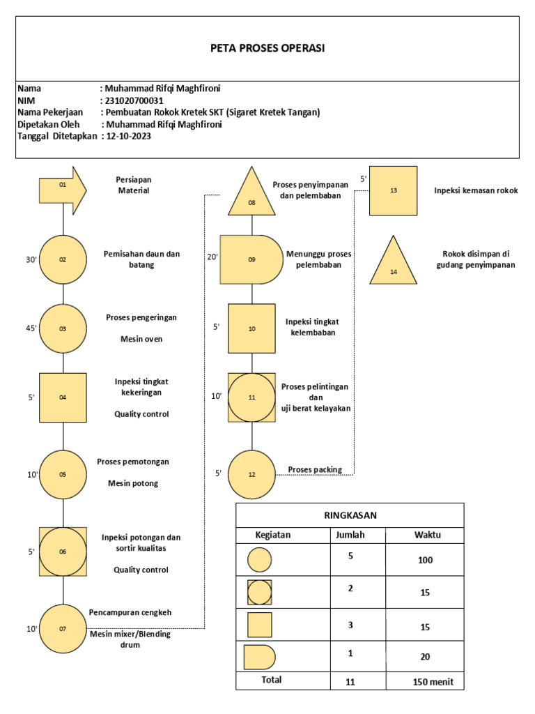 Peta Konsep Rifqi | PDF