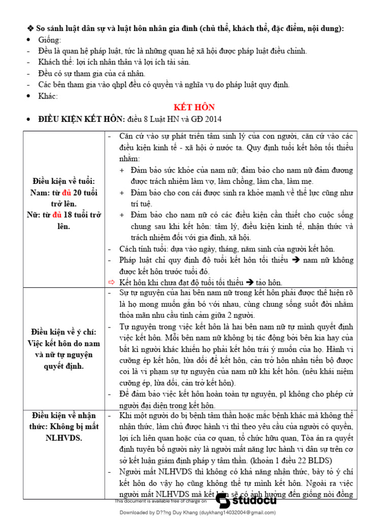 Ly Thuyet Luat Hon Nhan Gia Dinh | PDF