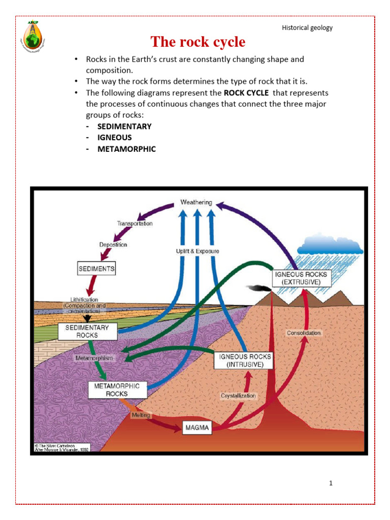 Lab 1 | Download Free PDF | Rock (Geology) | Geology