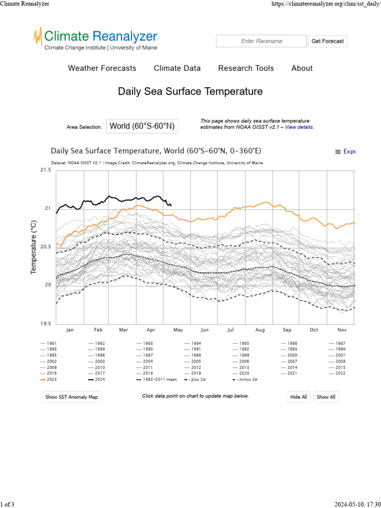 Climate Reanalyzer | PDF | Sea Surface Temperature | Time Series