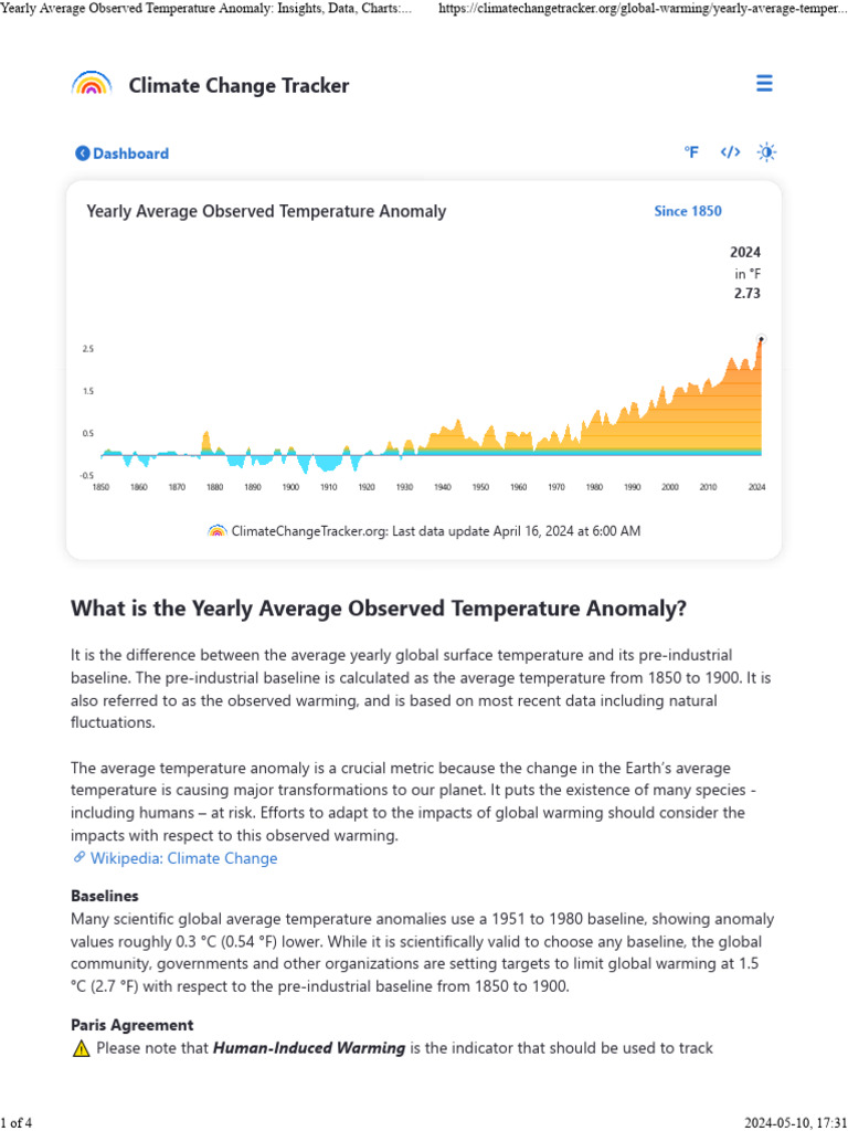 Yearly Average Observed Temperature Anomaly Insights, Data, Charts ...