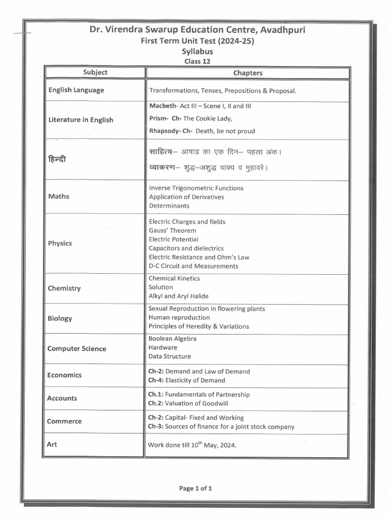 Class XII Syllabus First Term Unit Test 2024-25 | PDF
