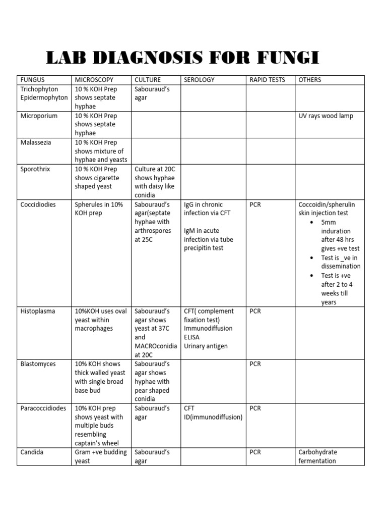Lab Diagnosis Micro | PDF | Serology | Hepatitis