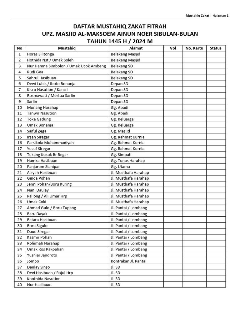 Daftar Mustahiq Zakat Fitrah | PDF
