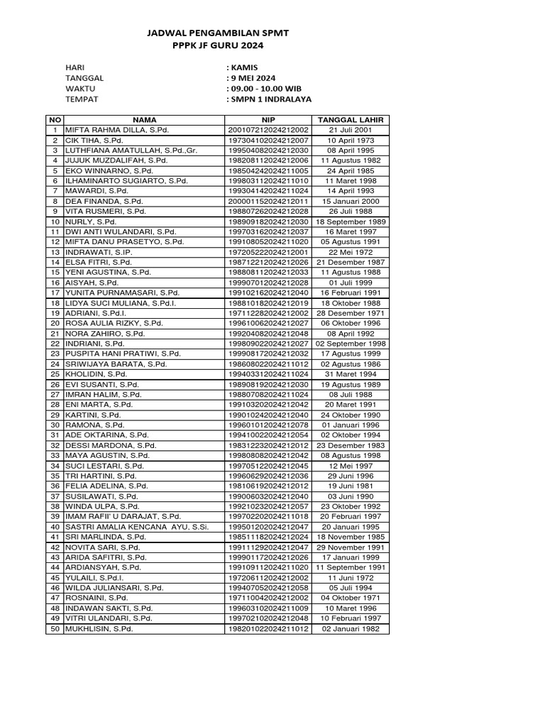 Jadwal Pengambilan SPMT PPPK JF Guru 2024 | PDF