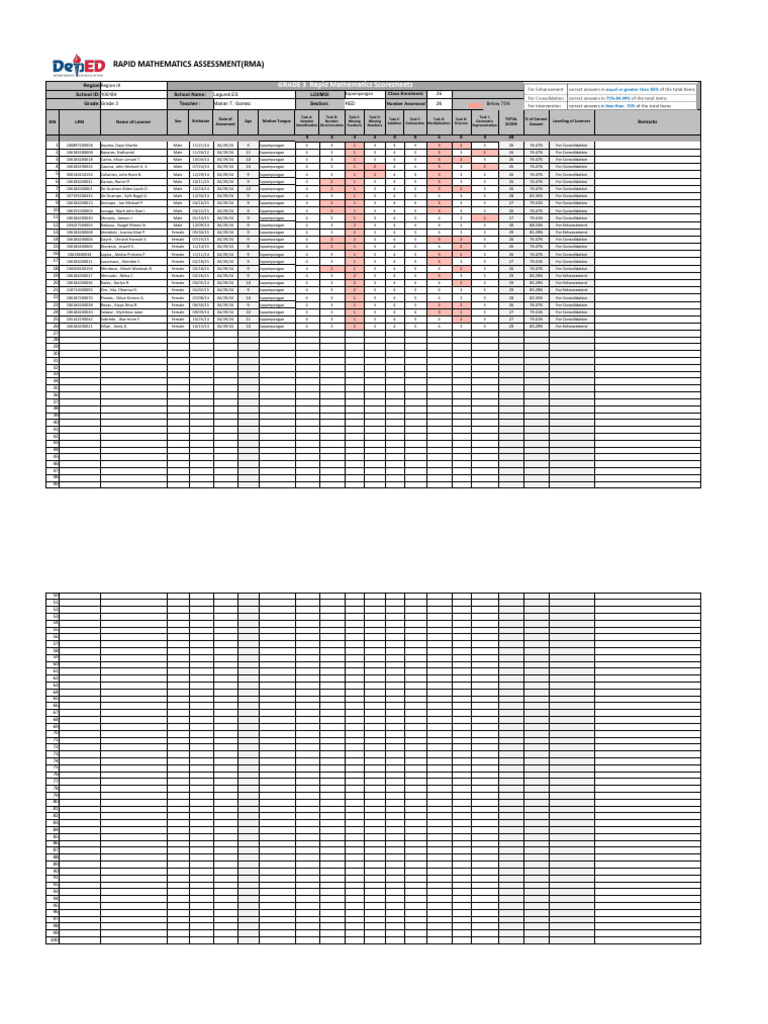 RMA G3-RED-Scoresheet v1 DemoPost-Test | PDF | Philippines