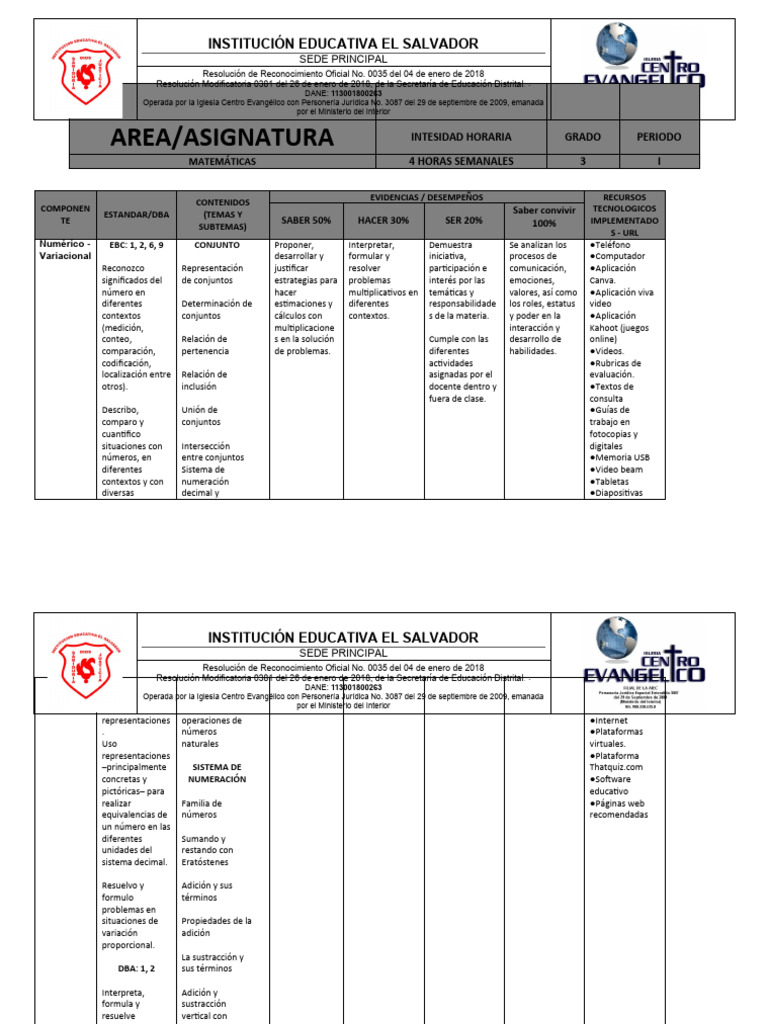 Malla Curricular Matematicas 3 | PDF | Multiplicación | Sustracción