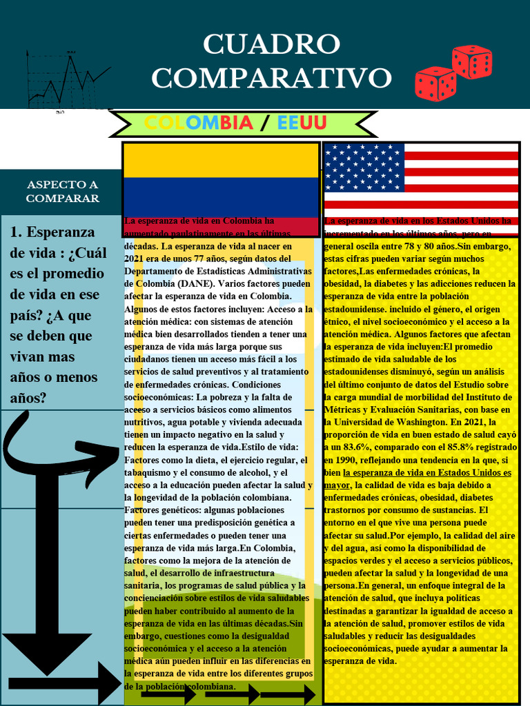 Cuadro Comparativo Entre Colombia y EEUU | PDF | Sustentabilidad | Desigualdad social
