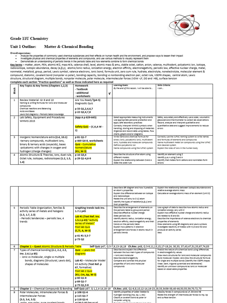 Grade 11 Chemistry: Matter & Bonding | PDF | Chemical Bond | Chemical ...