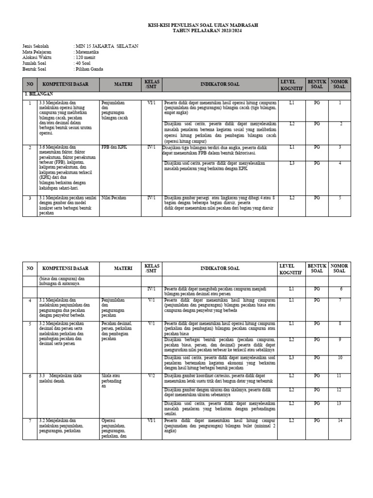 Kisi-Kisi Um Matematika 2023-2024 | PDF