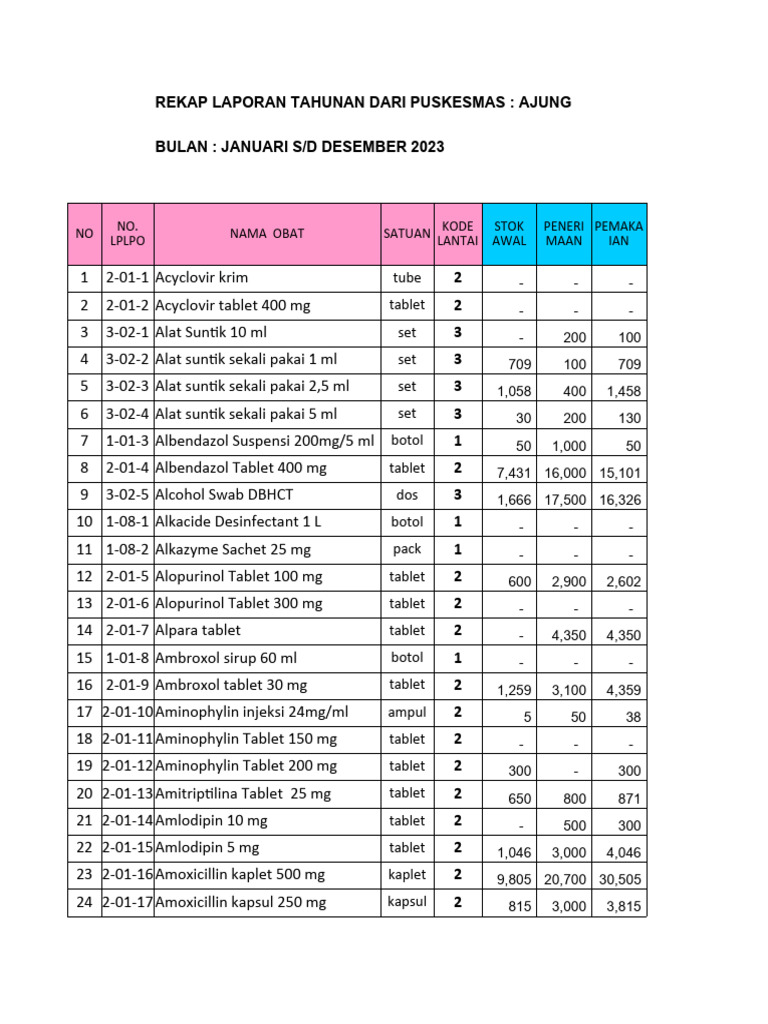 Lplpo 2023 - Sumber Jambe | PDF | Drugs | Pharmacology