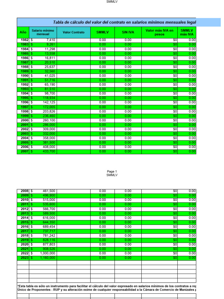 TABLA S RUP | PDF | Economias