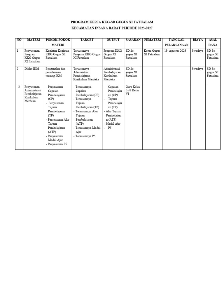 Program Kerja KKG | PDF
