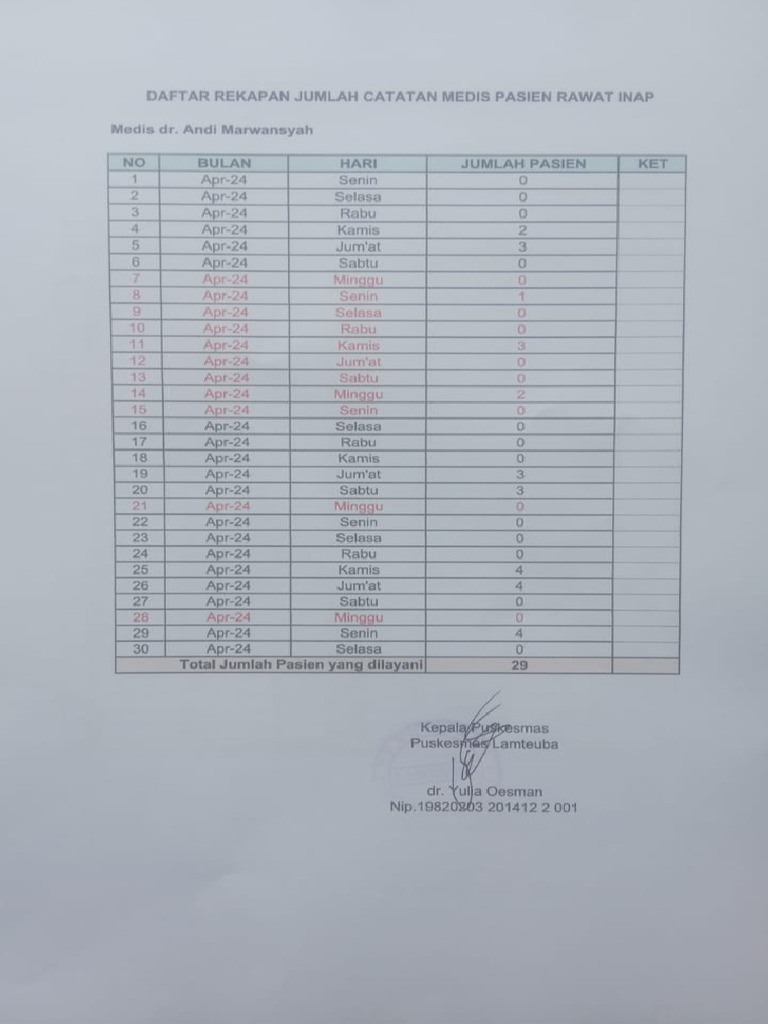 Catatan Medis Ranap | PDF