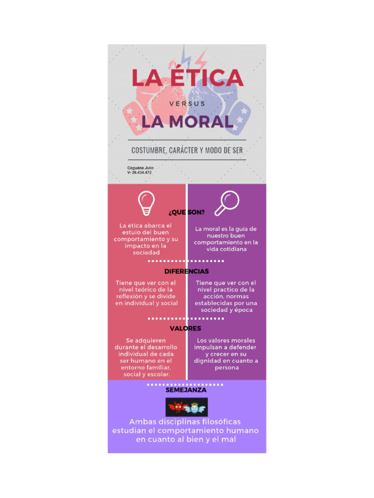 La ética vs moral | PDF