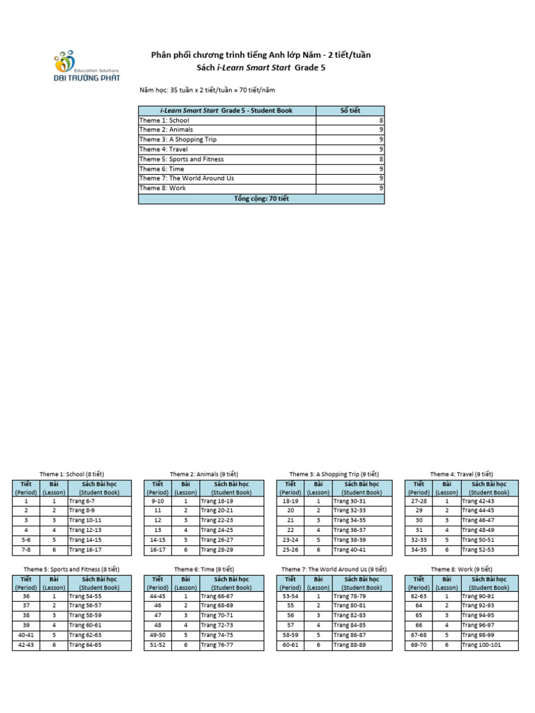 iss-grade-5_ppct_2_tiet_1 | PDF