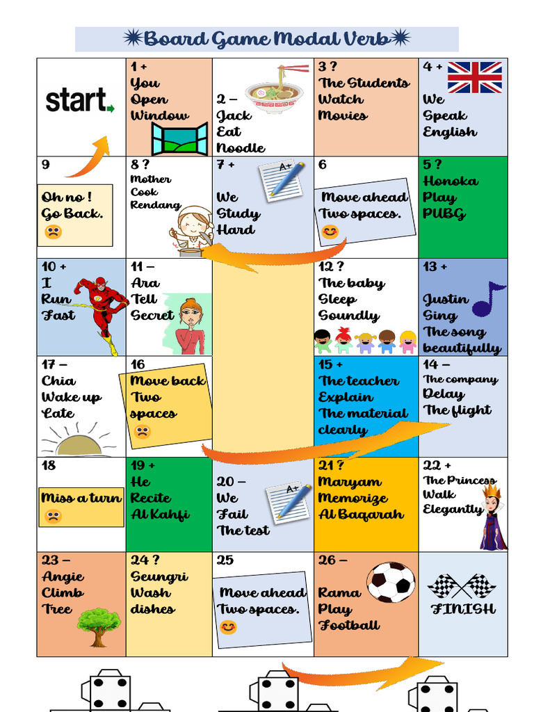 Board Game Actions and Outcomes | PDF